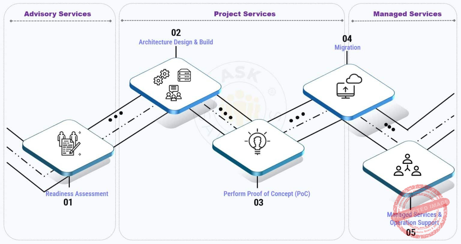 SAP S/4HANA Conversion - AskSAPBasis