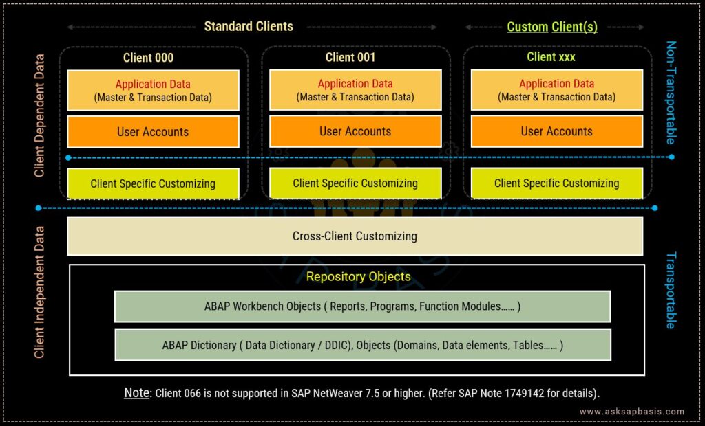 Sap Client Copy Complete Step By Step Guide 2025