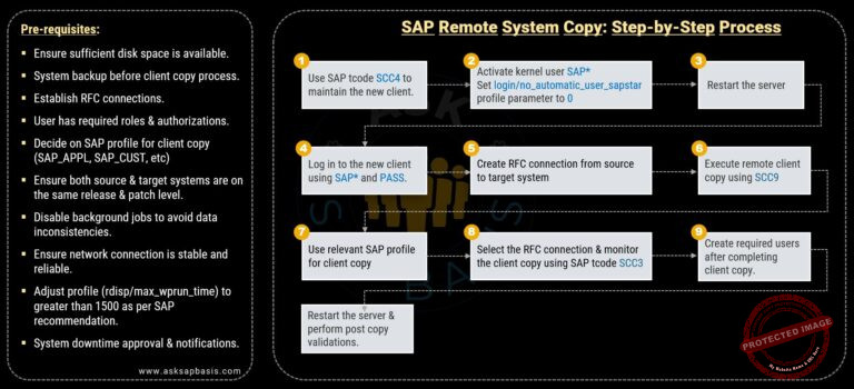 SAP Client Copy – Complete Step-by-Step Guide 2025