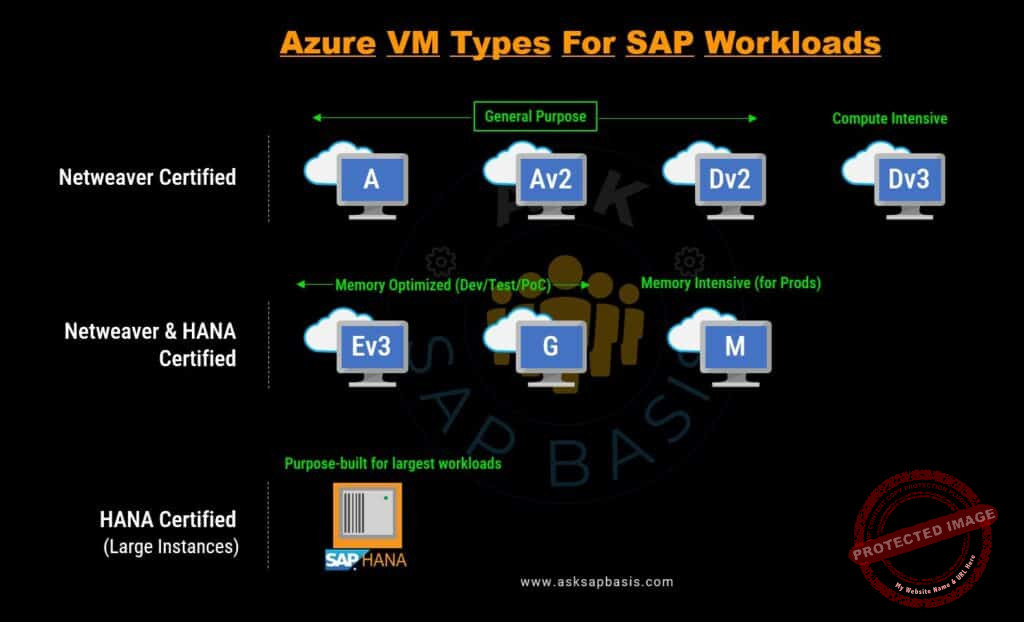 SAP on Azure – Beginner’s Guide for 2025